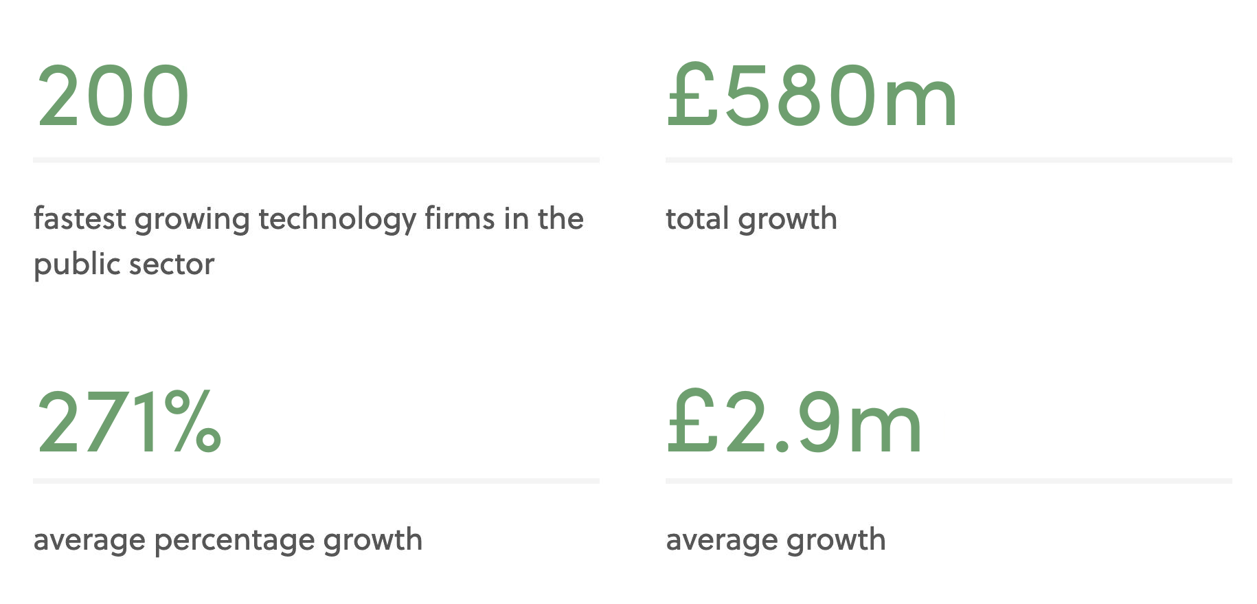 What is the Tussell Tech200 2023?